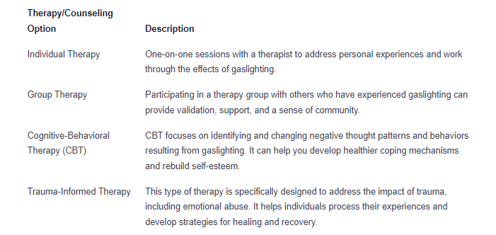 Gaslighting: What is It and How to Stop It