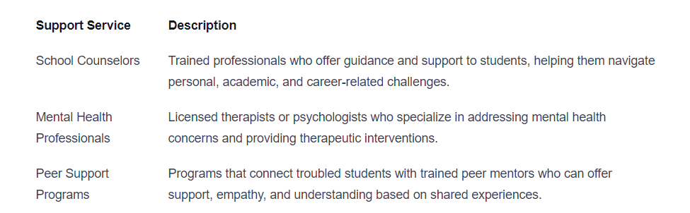 5 Tips for Helping Troubled Student Succeed