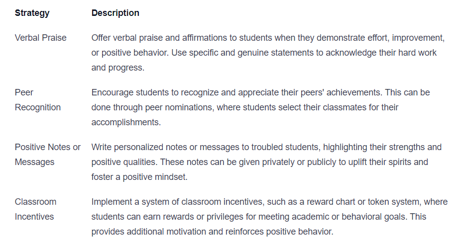 5 Tips for Helping Troubled Student Succeed
