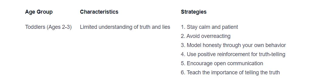 Age-by-age guide to lying: How to handle your child's lying