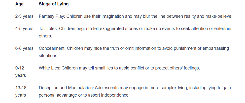 Age-by-age guide to lying: How to handle your child's lying