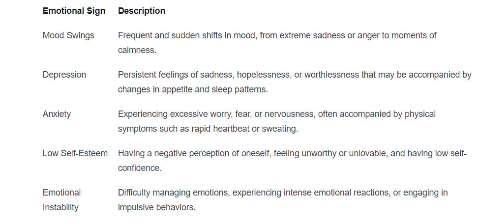 Types and Signs of Self-Harm