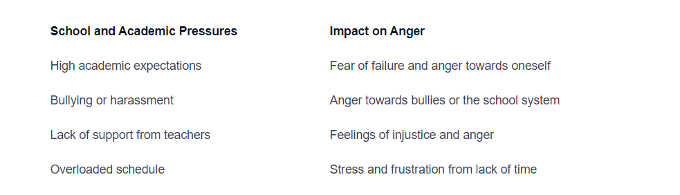 Why Is My Child or Teen So Angry?