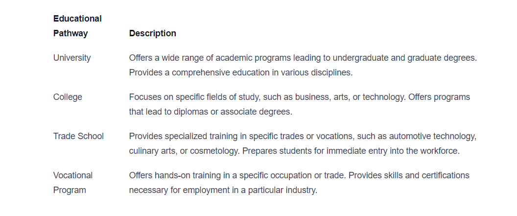 Establishing a Path to Independence for Teens