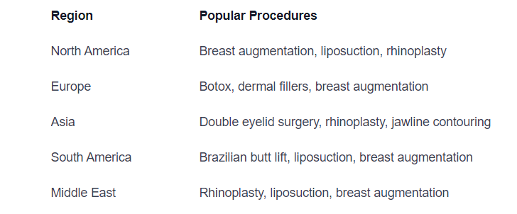 Cosmetic Surgery: Key Statistics 2024