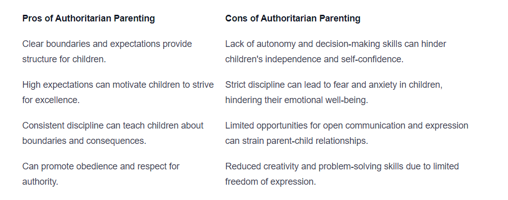 The 4 Types of Parenting Styles: What Style is Right for You?