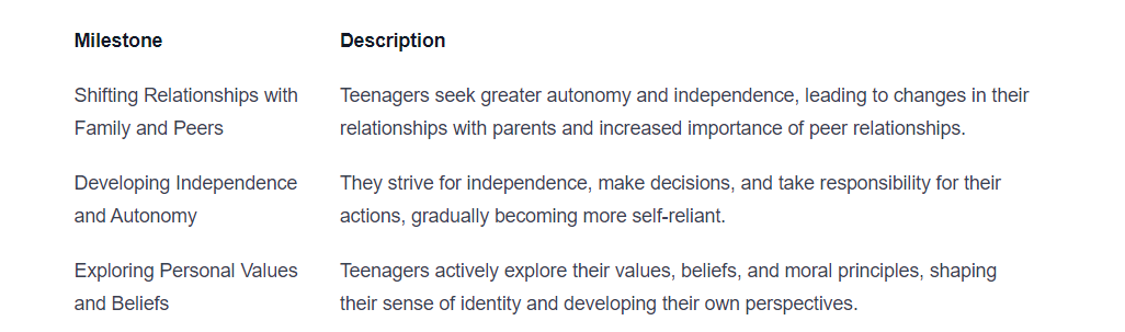 Early Adolescence: Teenage Developmental Milestones