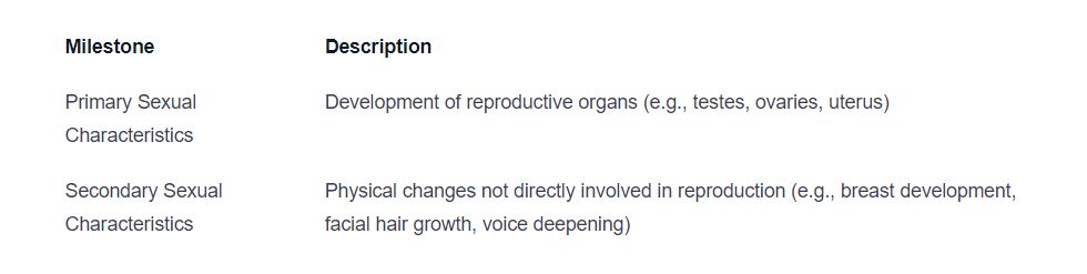 Early Adolescence: Teenage Developmental Milestones