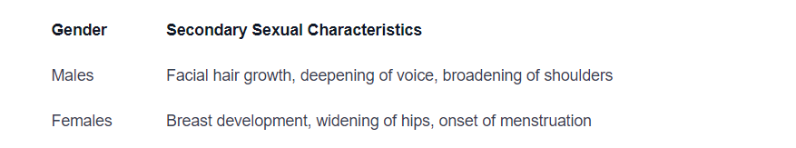 Early Adolescence: Teenage Developmental Milestones