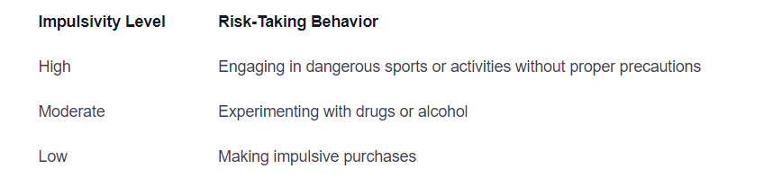 What Causes My Teen's Reckless Behavior?