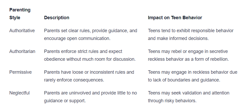 What Causes My Teen's Reckless Behavior?