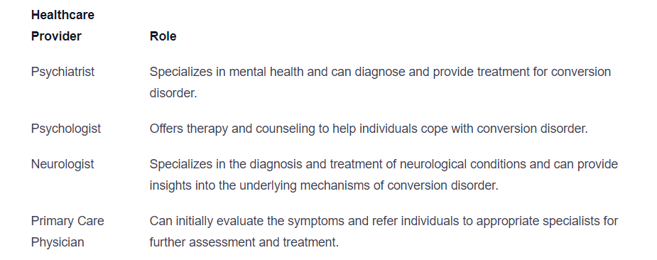 Recognizing and Treating Conversion Disorder