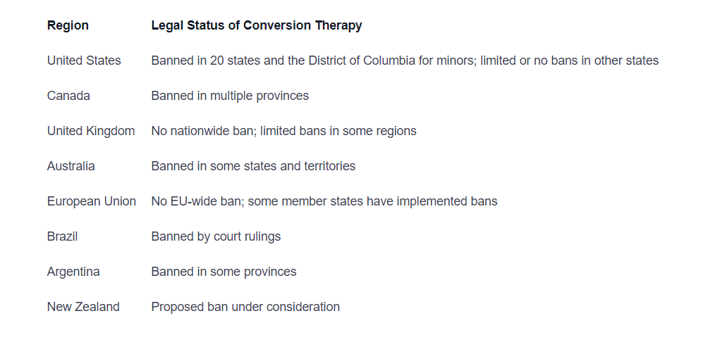 The Deadly Impact of Conversion Therapy