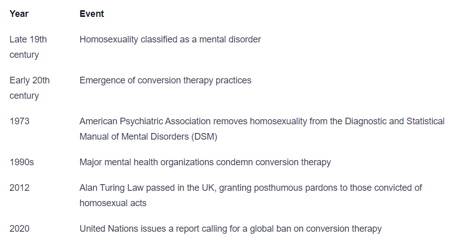 The Deadly Impact of Conversion Therapy