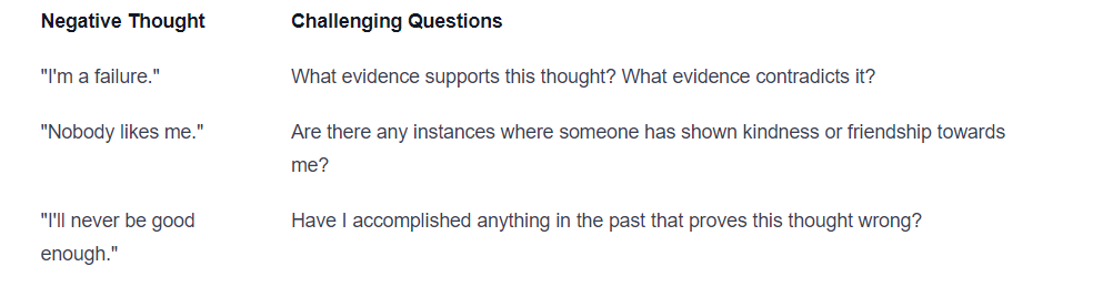 Reframing Negative Thoughts For Teens