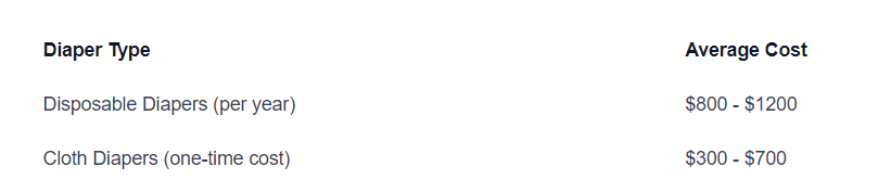 Diaper Facts & Statistics: Average Cost Of A Diaper