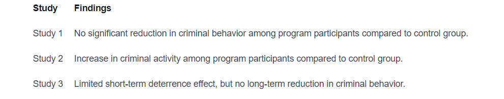 The Truth Behind Scared Straight Programs