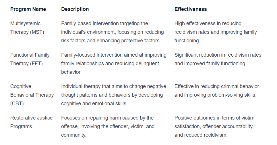 The Truth Behind Scared Straight Programs