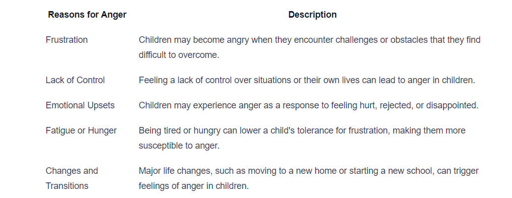 5 Signs Your Child Needs Help Managing Anger