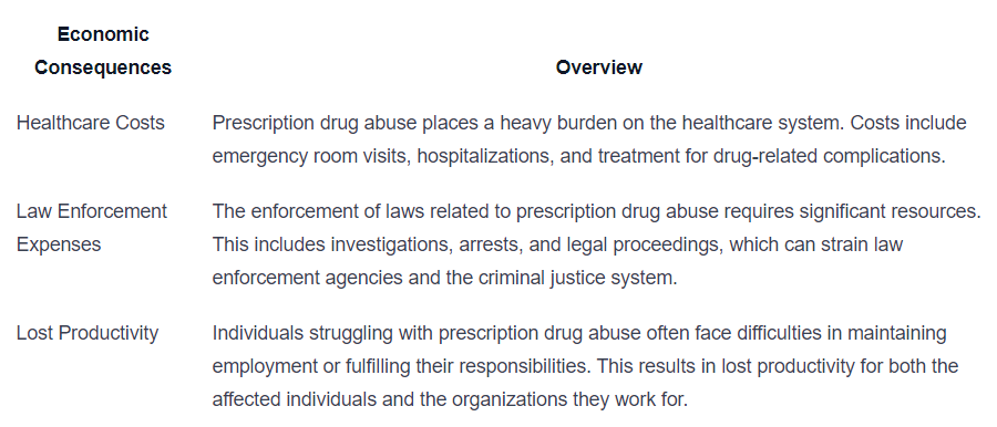 Prescription Drug Abuse Statistics-Overdoses and Deaths