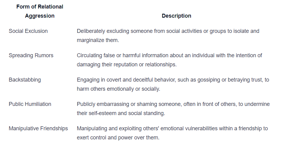 Relational Aggression