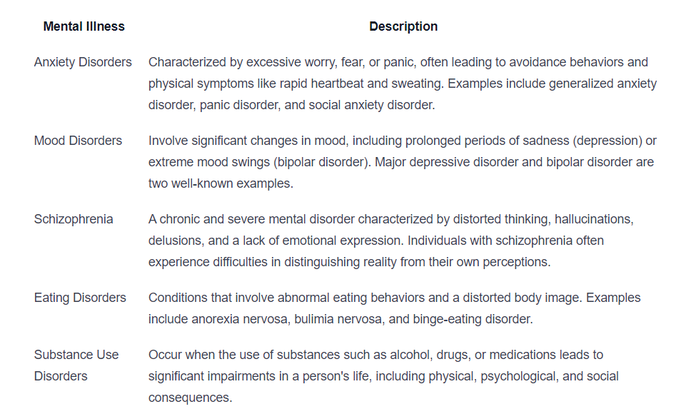 Living with Someone with Mental Illness