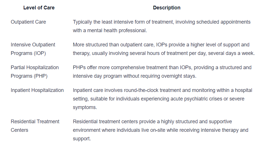 Understanding Levels of Care in Mental Health Treatment