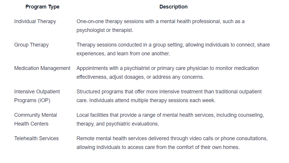 Understanding Levels of Care in Mental Health Treatment