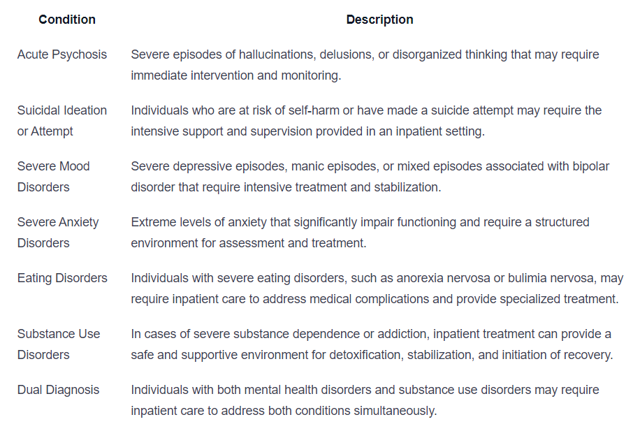 Understanding Levels of Care in Mental Health Treatment
