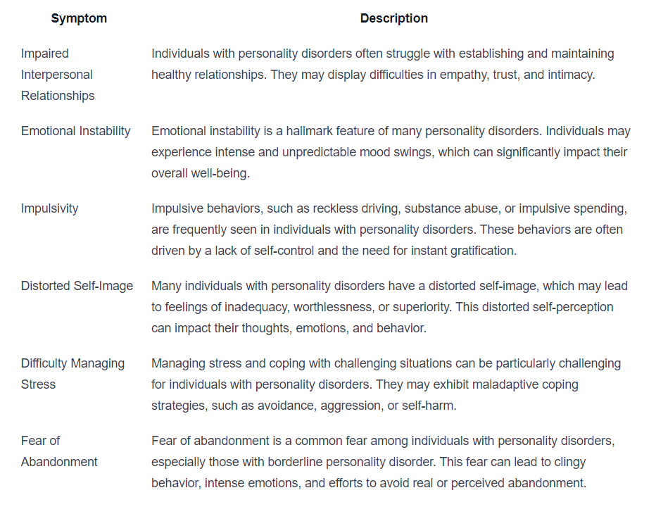 Types of Personality Disorder