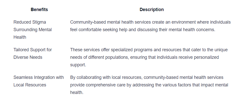 Community-Based Mental Health Services