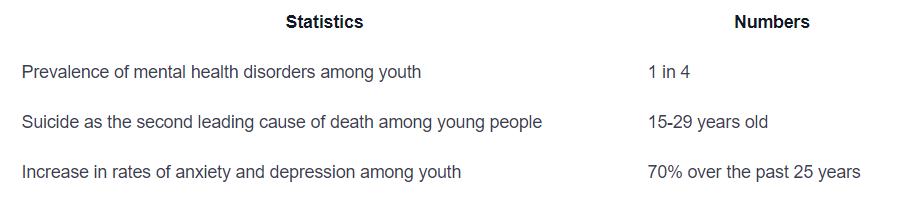 Addressing the Youth Mental Health Crisis