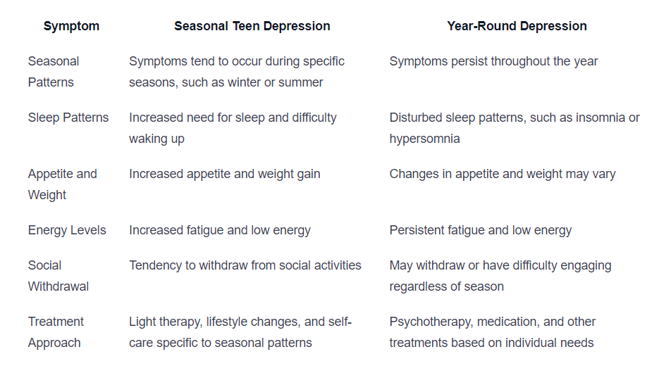 Combating Seasonal Teen Depression in the Summer