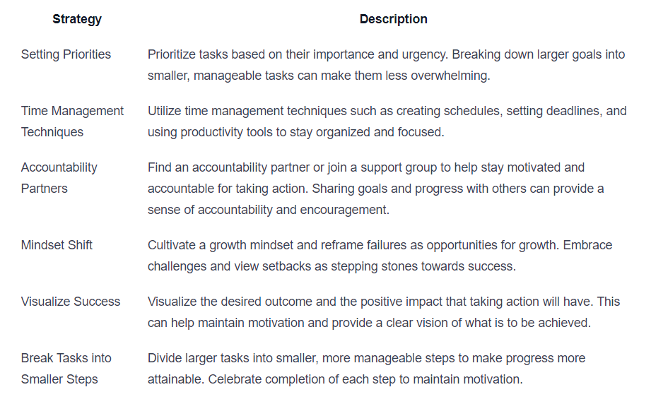 Moving from Awareness to Action