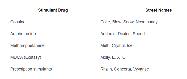 Street Names for Commonly Abused Drugs
