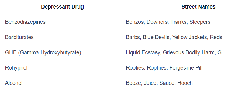 Street Names for Commonly Abused Drugs
