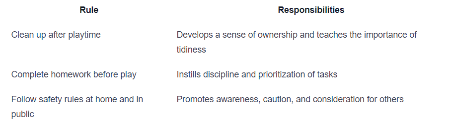 Why Kids Need Rules -Here's Some Reasons to Help