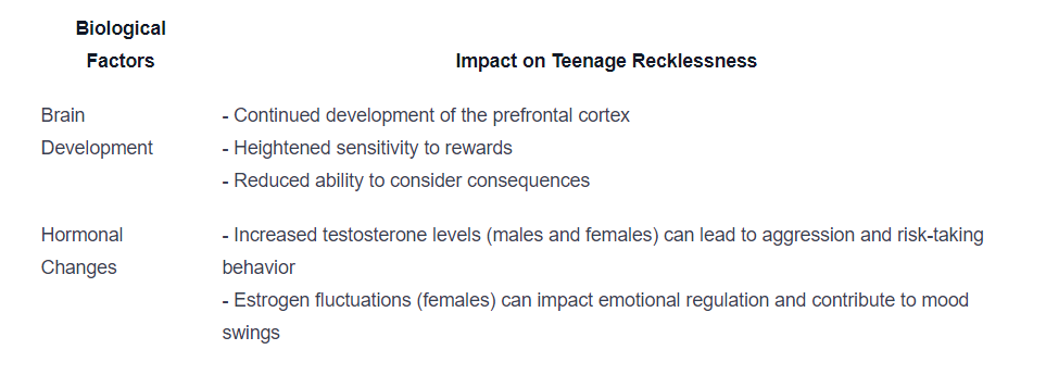 What Causes My Teen's Reckless Behavior?