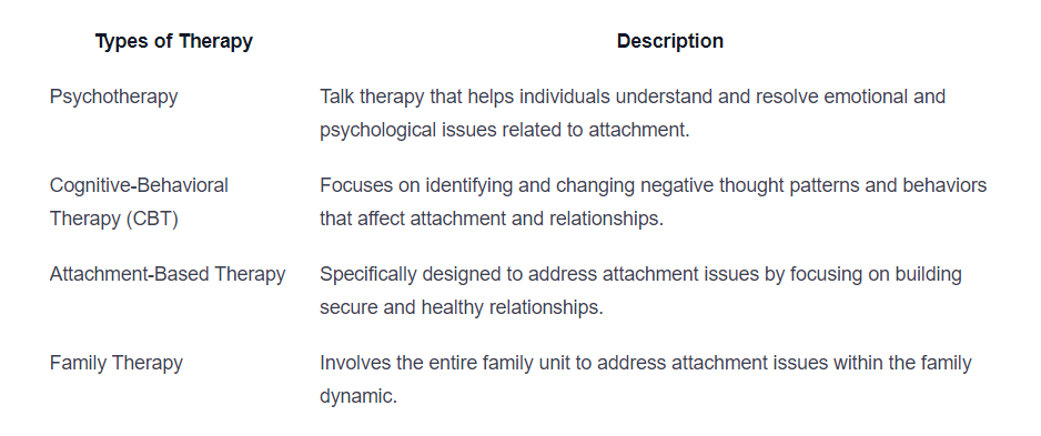 Signs and Causes of Attachment Issues