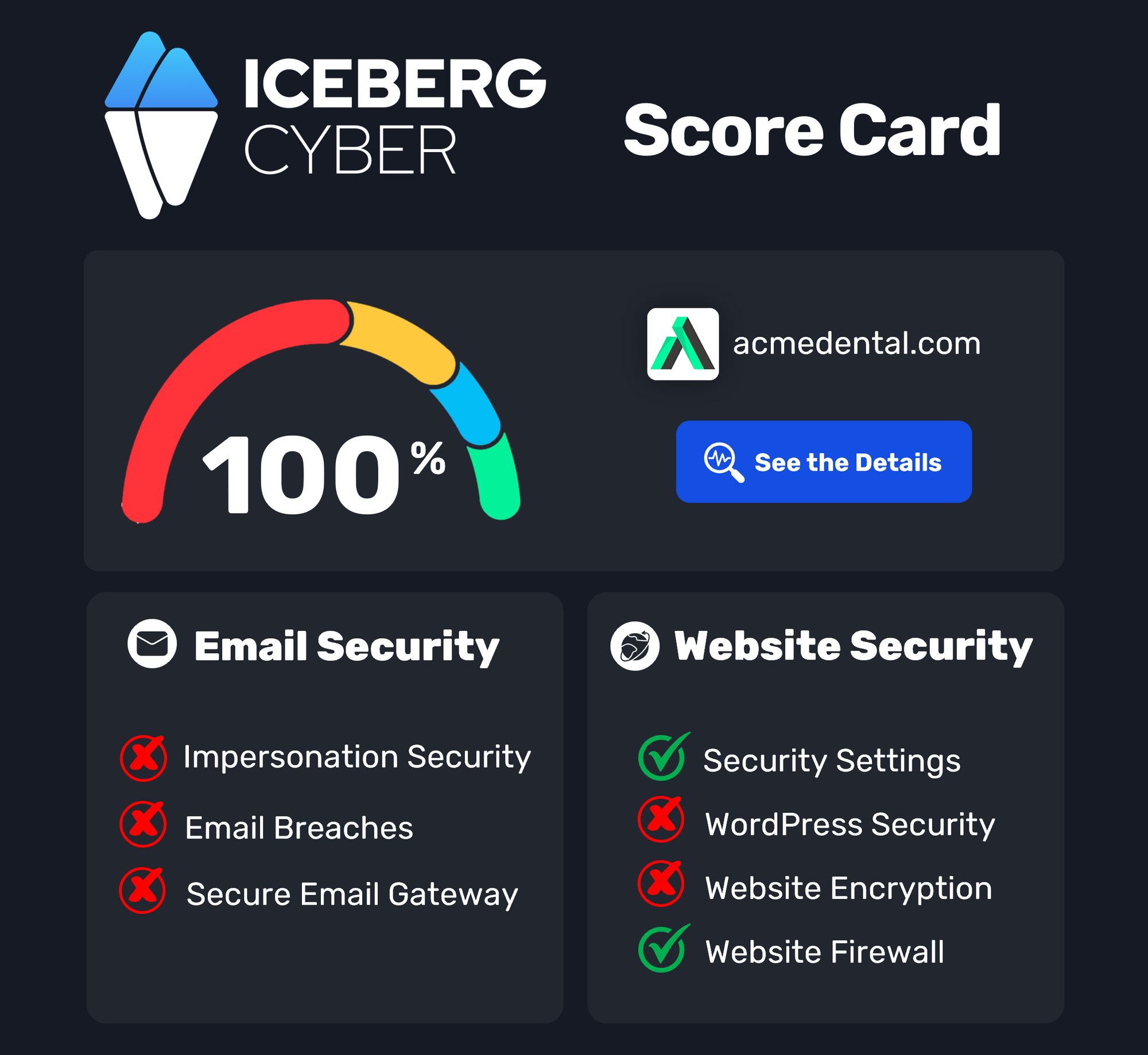 Cyber Powered Prospecting for MSPs | Iceberg Cyber