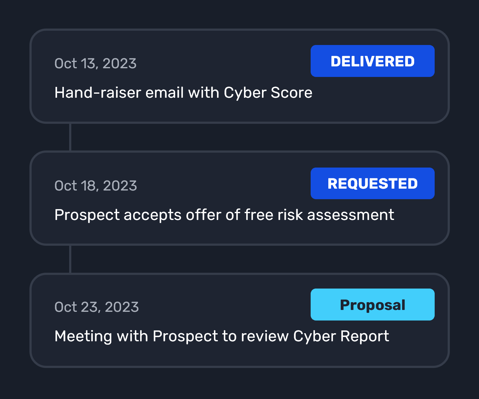 Cyber Powered Prospecting for MSPs | Iceberg Cyber