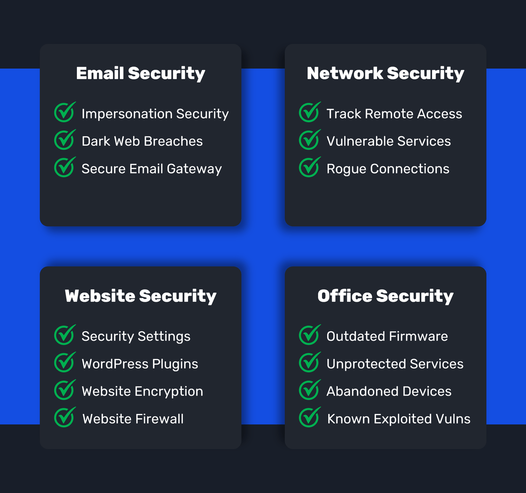 Cyber Risk Monitoring for MSPs | Iceberg Cyber