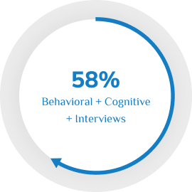 Predictive Index | Captain's Club