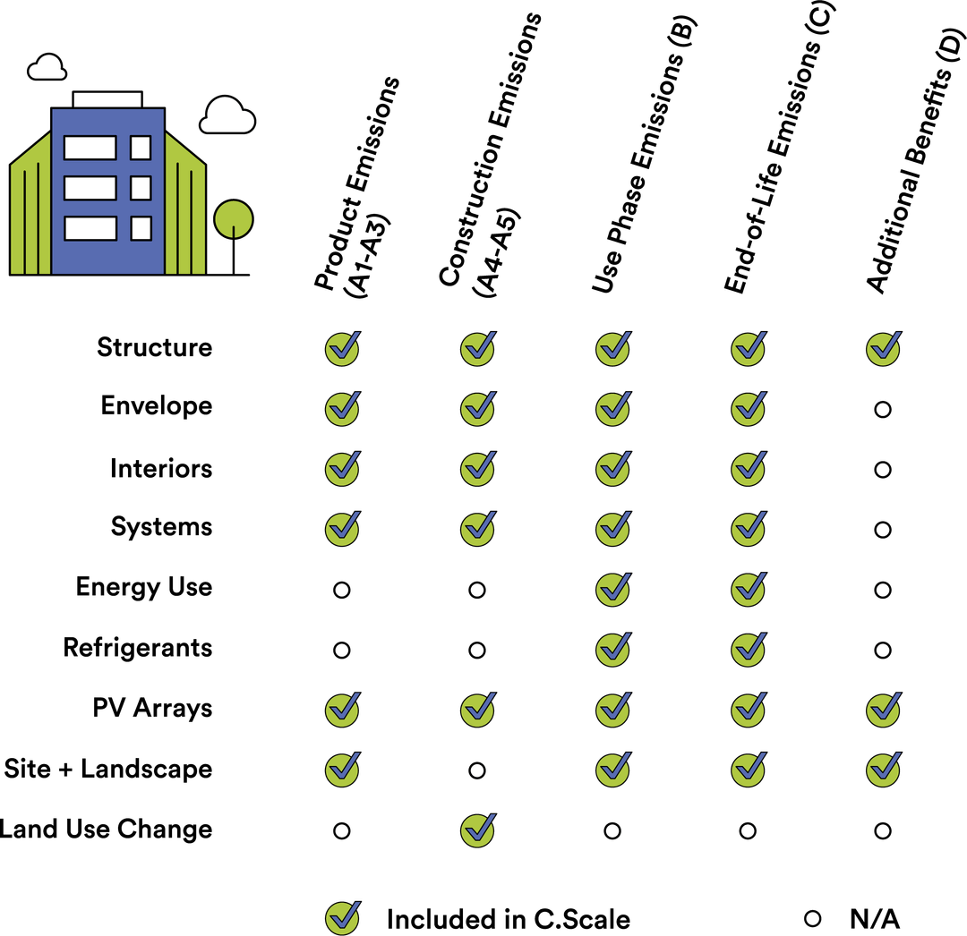 C.Scale | The most impactful building carbon analysis API.