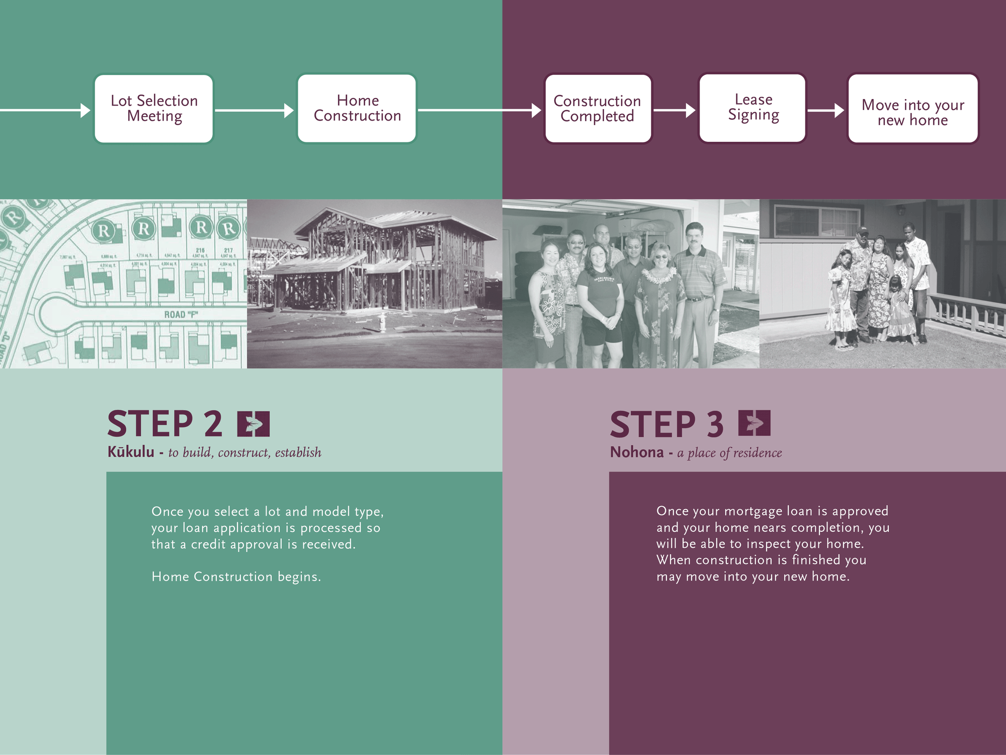 Turnkey Properties Awards Program