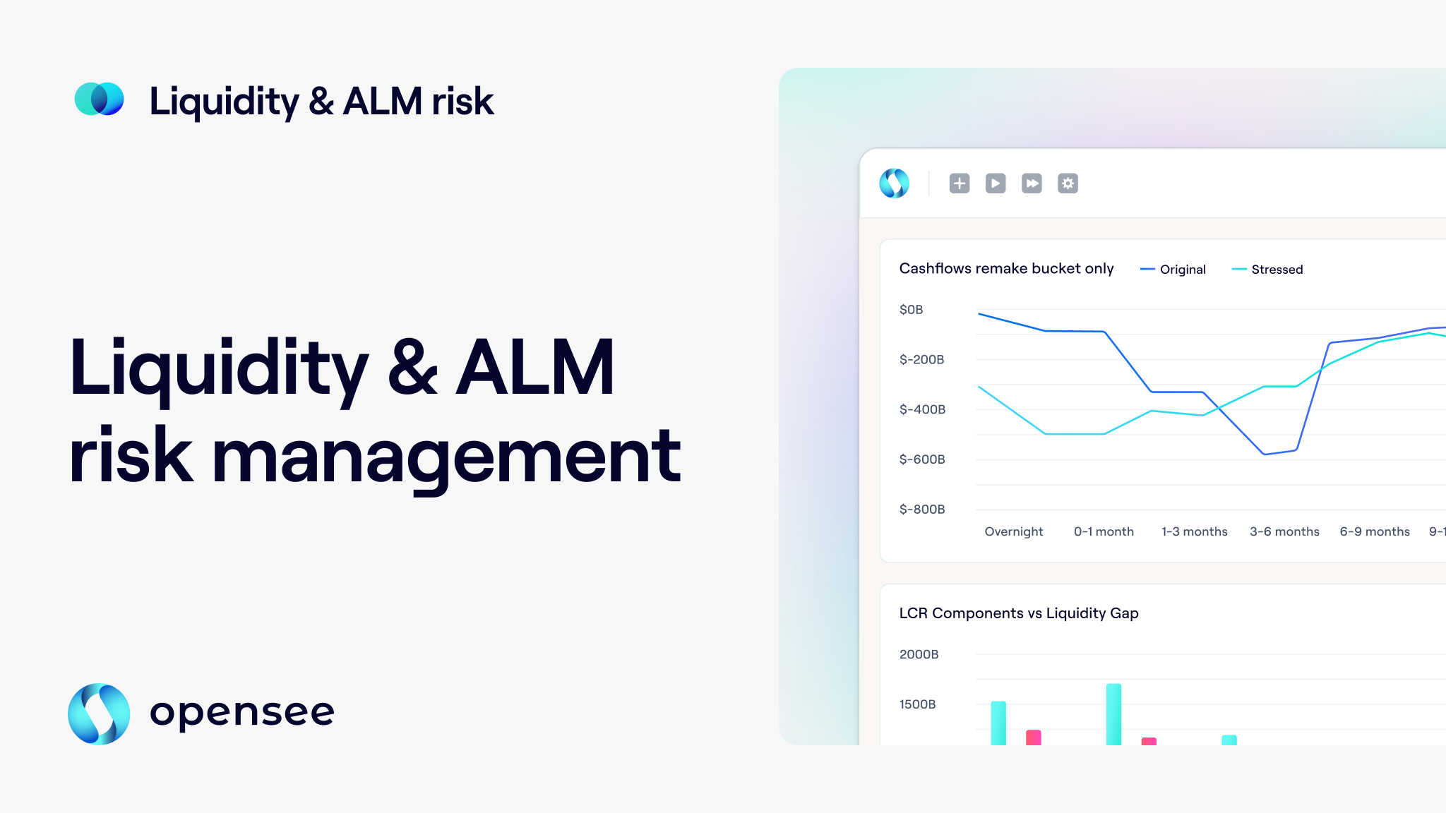 Liquidity & ALM Risk Solution | Opensee