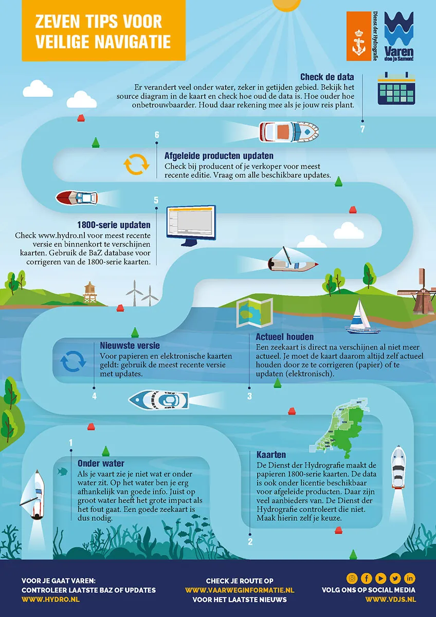 Brochures en infographics