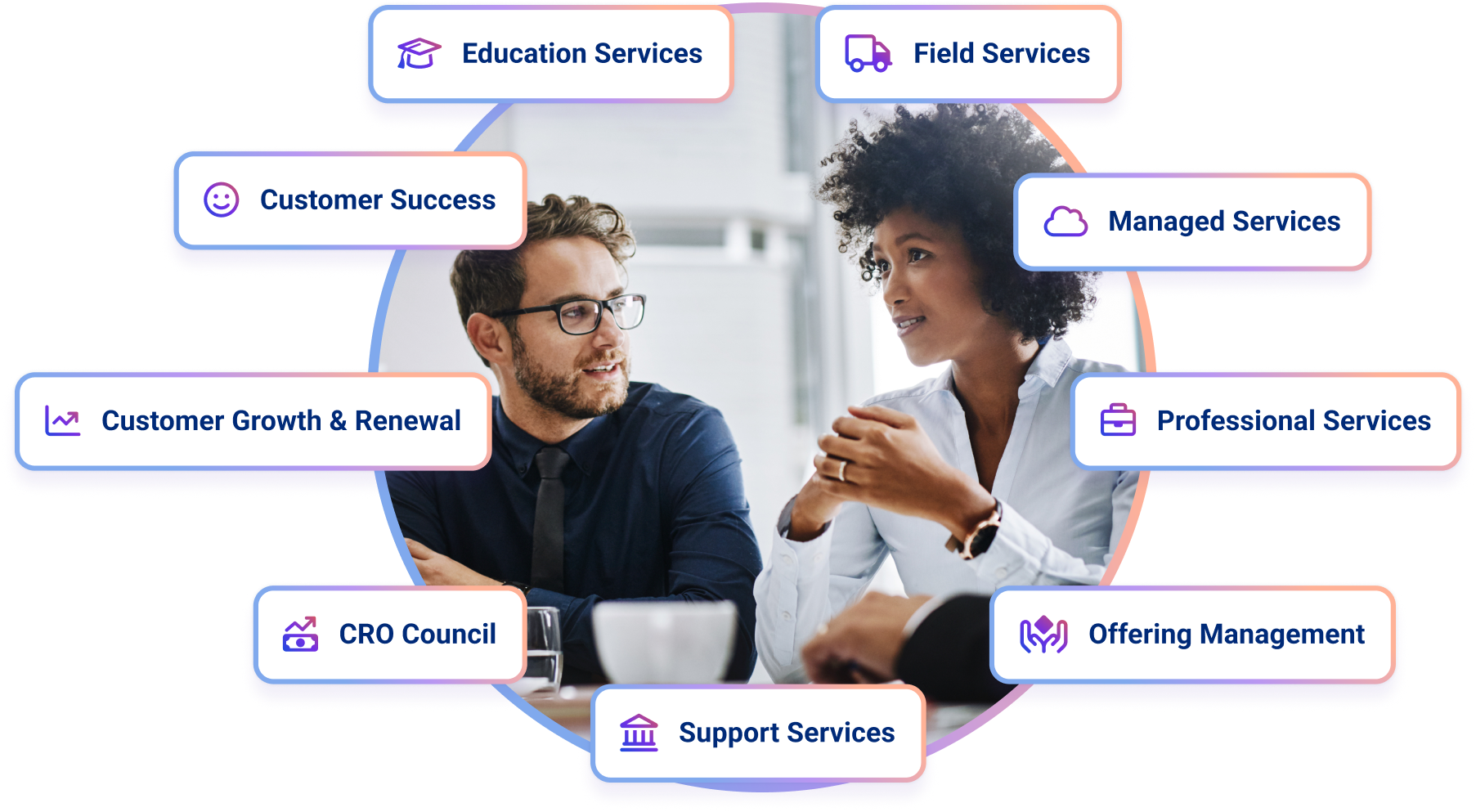 TSIA Subscription-Based Business Model