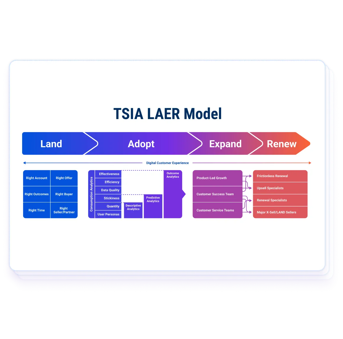 TSIA Subscription-Based Business Model