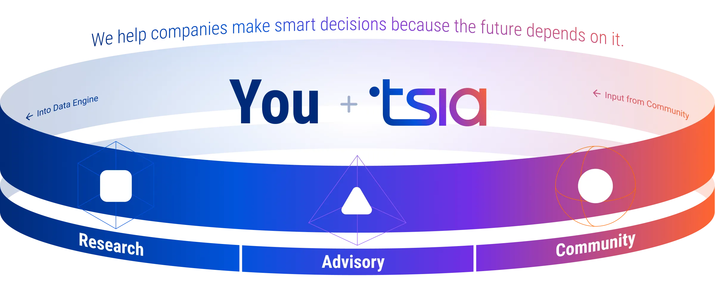 Technology & Services Industry Association | TSIA